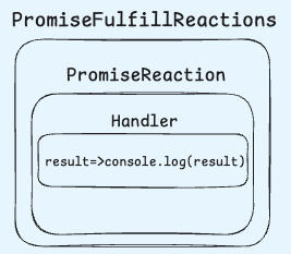 How Promises Work in JavaScript