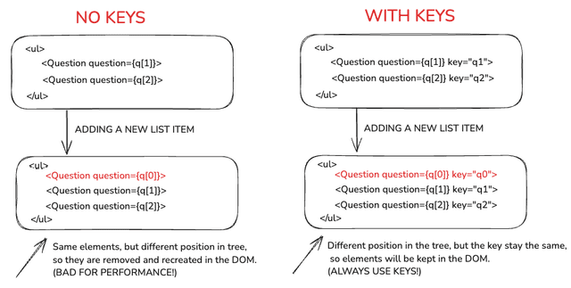 How React Works Behind the Scenes