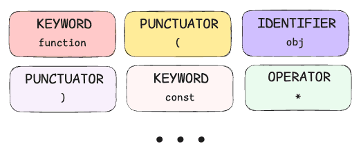 How V8 JavaScript Engine Transforms Your Code: From Human-Readable to ...