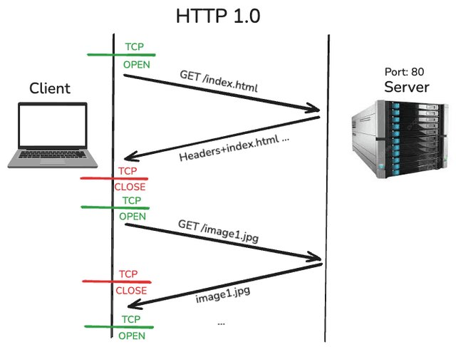 How Data Travels the World to Reach Your Screen: A Deep Dive into OSI ...