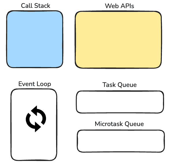 How JavaScript Works Behind the Scenes: A Visual Step-by-Step Guide to the Engine (2025)
