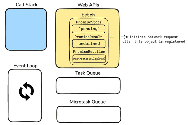 How JavaScript Works Behind the Scenes
