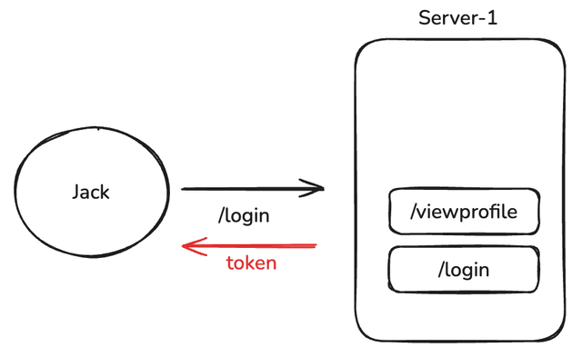 Understanding Stateless vs Stateful Architectures